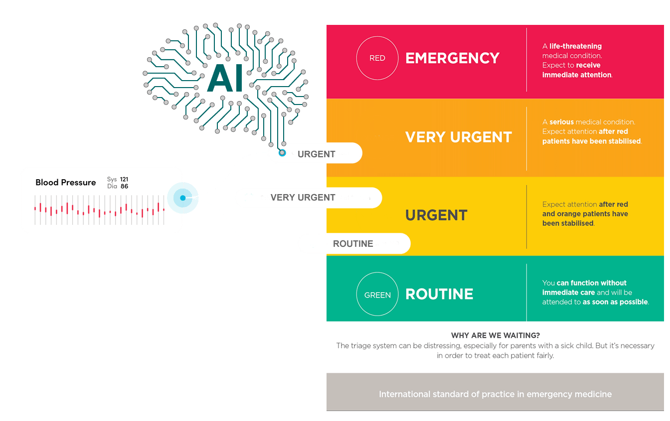 Care at any Point of Interest - CAREPOI